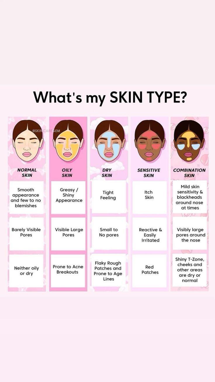 What are the common skin types and concerns